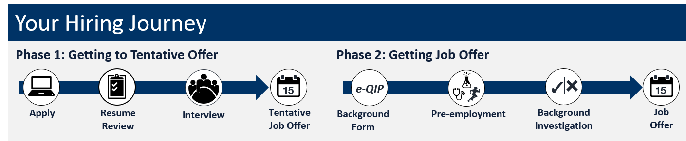 HRM Recruiting Portal
